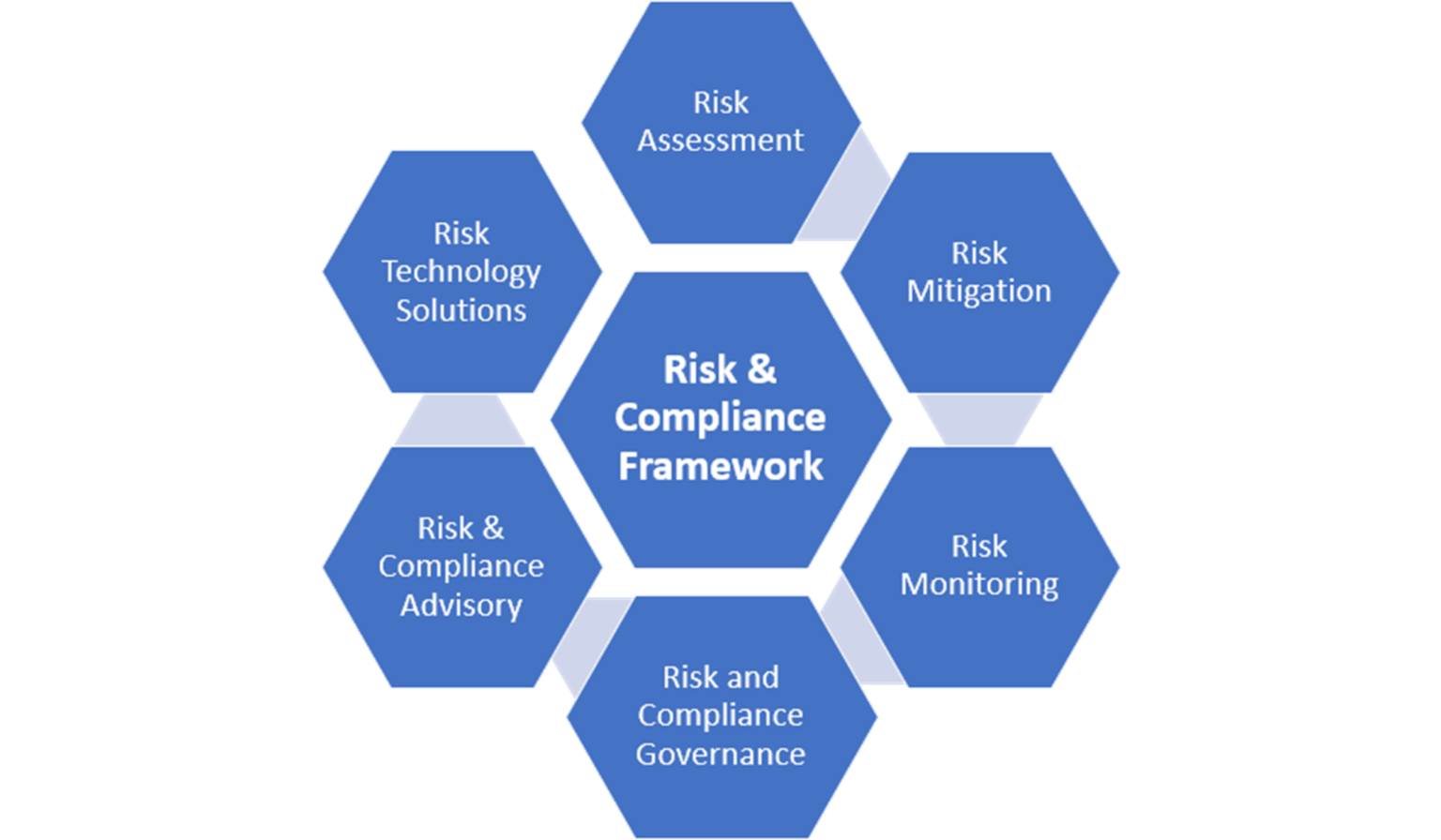 Risk Management - Anchor Group